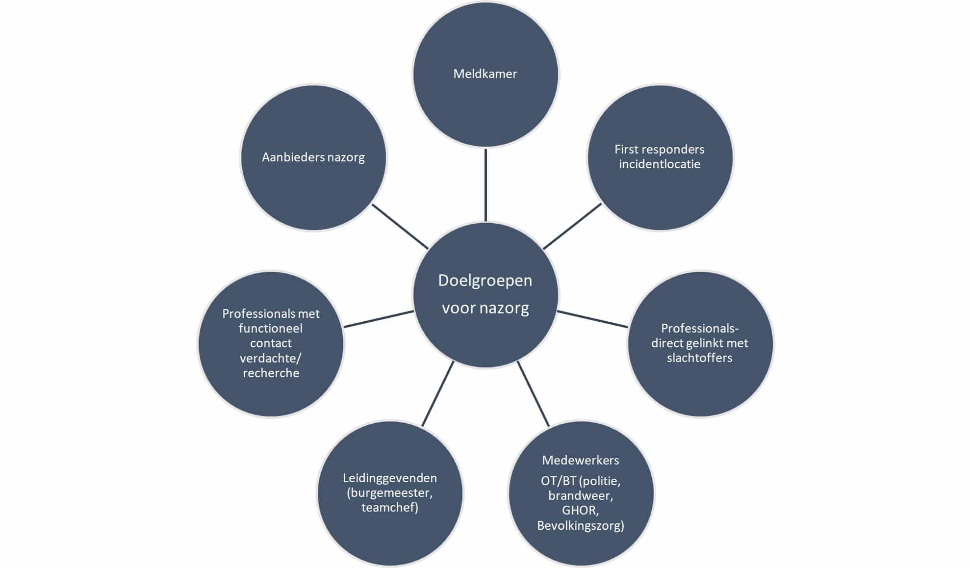 Toolkit nazorg grof en extreem geweld - Nederlands Instituut Publieke ...